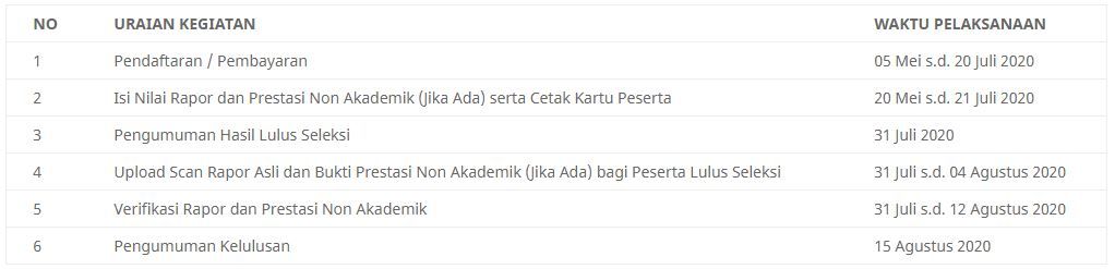 Ketentuan Jalur SPMB Mandiri UIN Syarif Hidayatullah Jakarta 2020